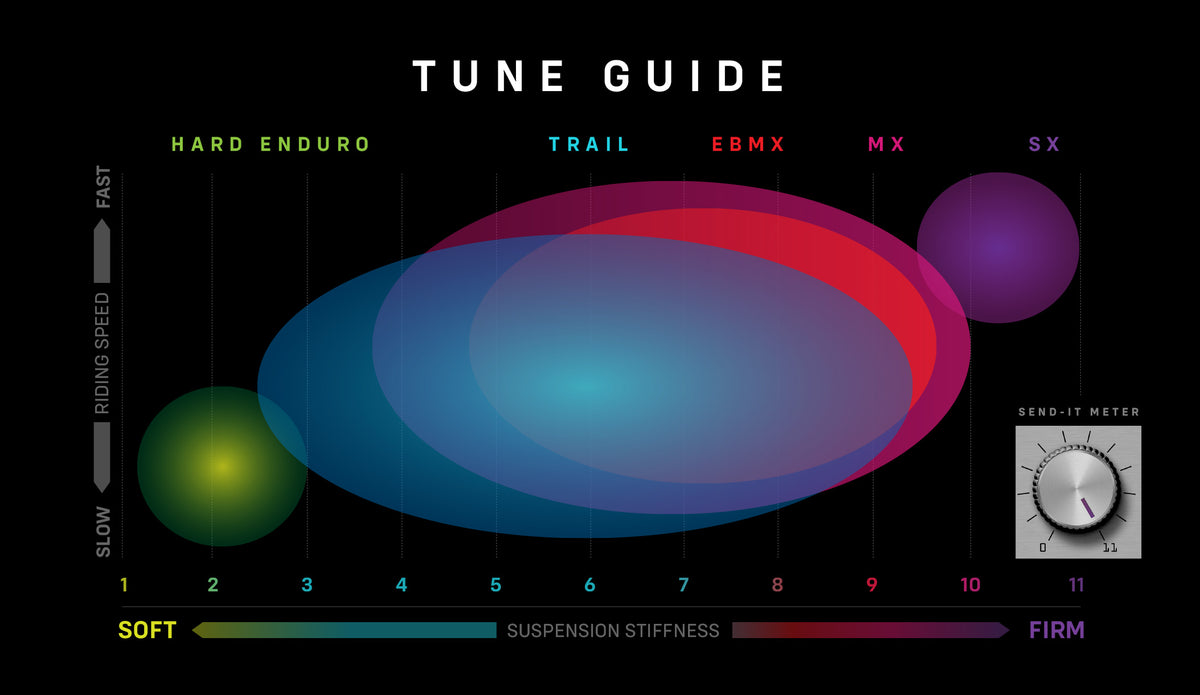 Shocks – Sirris Store